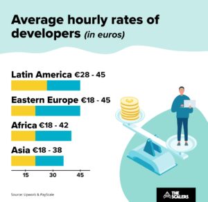 A Guide to Offshore Software Development Rates by Country