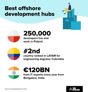 A Guide to Offshore Software Development Rates by Country