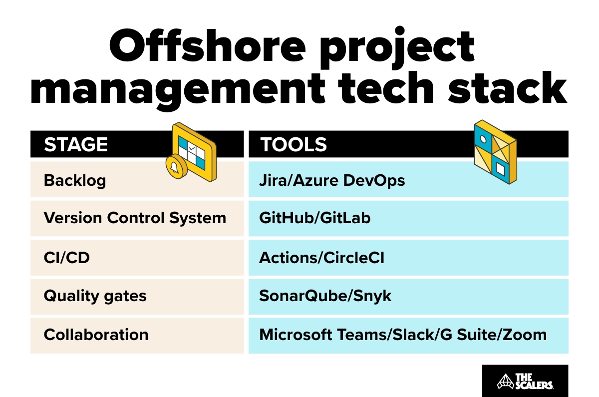 Offshore project management: Best practices, tools, and playbook