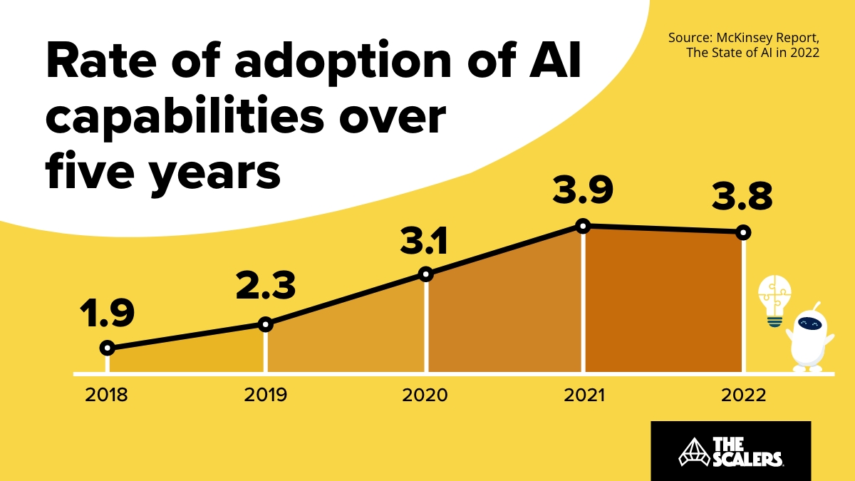 Emerging AI Trends That Will Change Our World