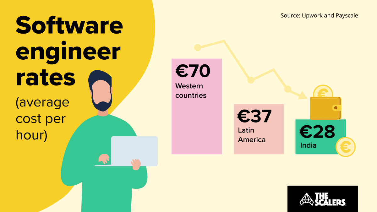 5 Reasons Indian Software Developers Lead The Offshoring Game