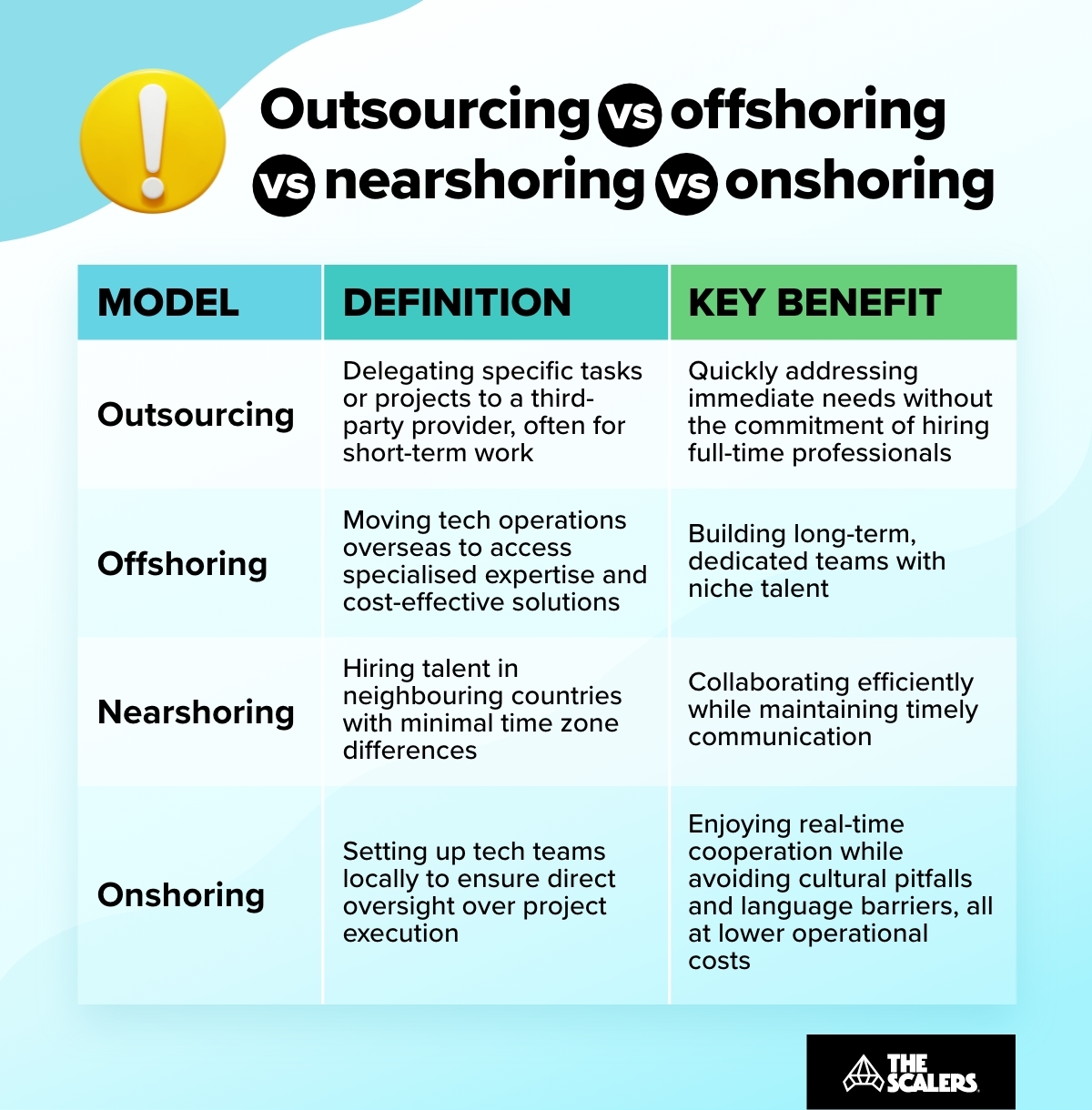 Outsourcing vs Offshoring vs Nearshoring vs Onshoring: Definitions + Differences