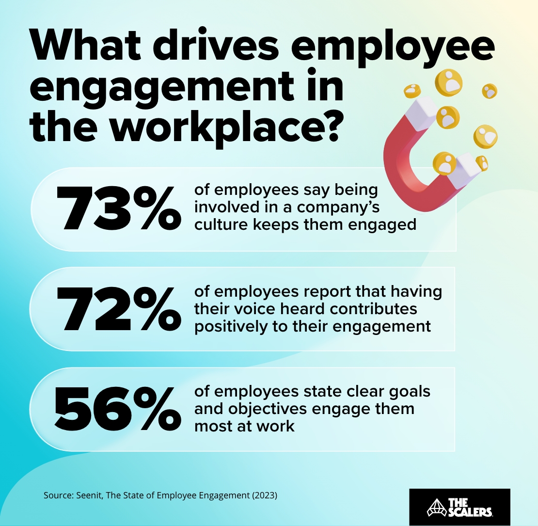 What Is the Impact of Employee Engagement on Your Organisation?