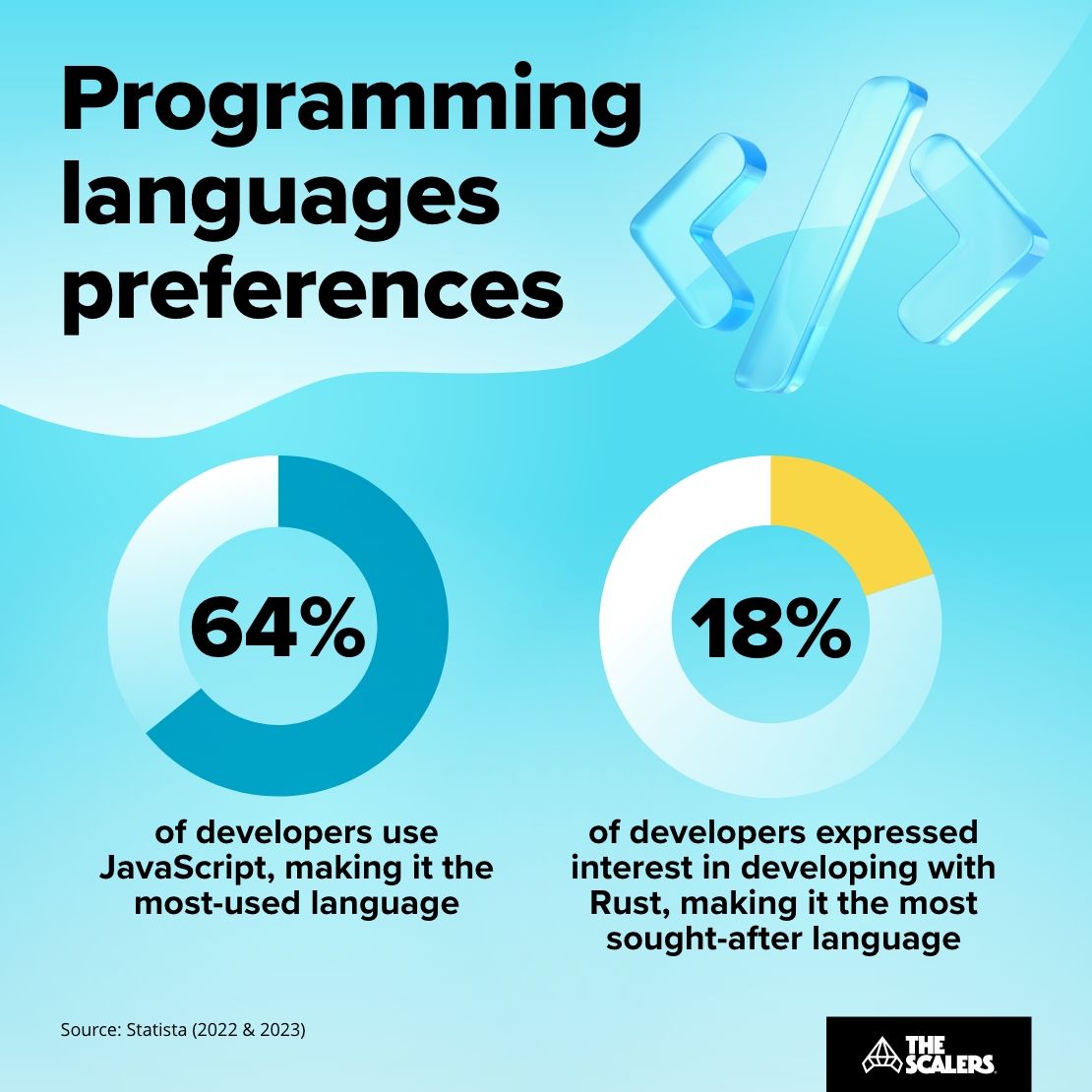 Proven Guide to Hiring an Offshore Software Engineering Team