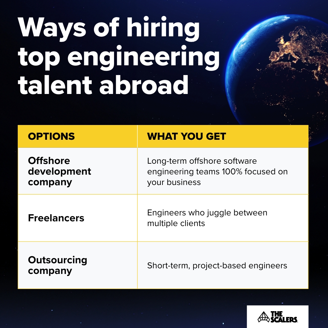 Proven Guide to Hiring an Offshore Software Engineering Team