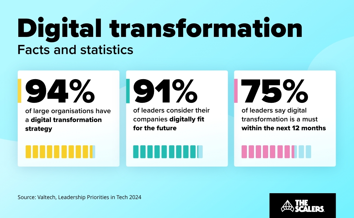 7 Inspiring Digital Transformation Success Stories You Must Know