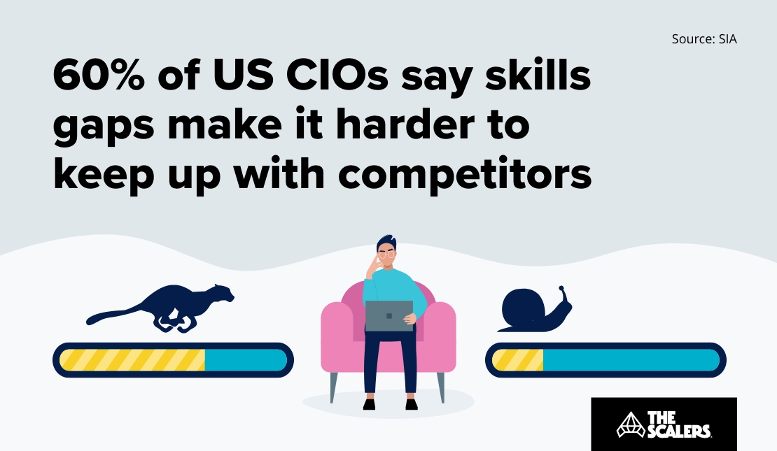 Solving the US Shortage of Software Engineers With Global Talent