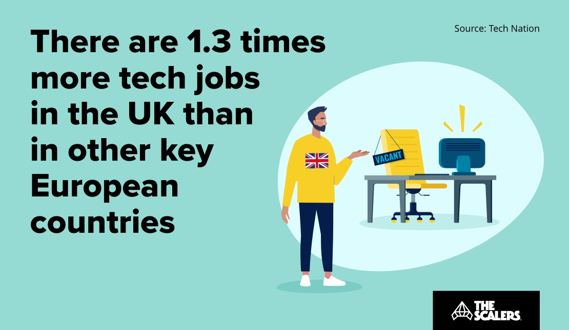 Overcoming the UK and Irish Software Skills Gap