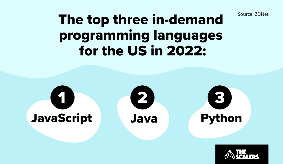 Solving the US Shortage of Software Engineers With Global Talent