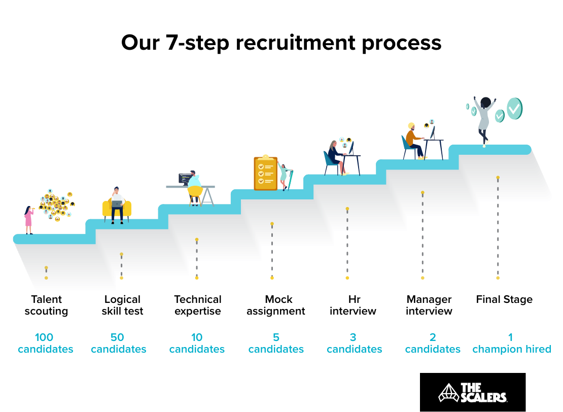 An Interview With Our Partner Success Manager