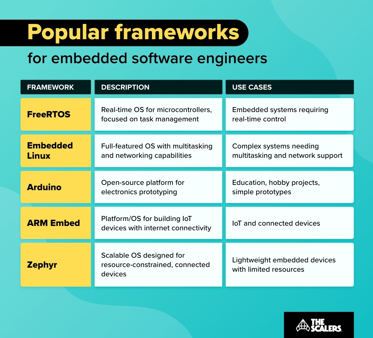 Hire Embedded Software Engineers: A Tried-And-Tested Guide