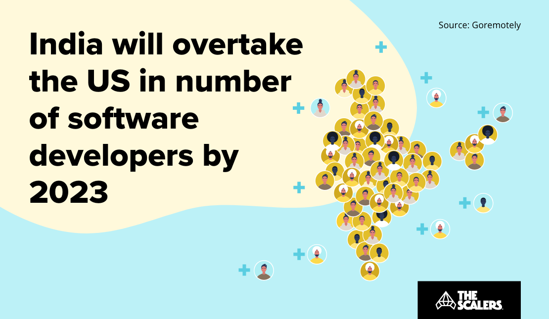 Development Deep Dive: How Many Software Engineers in the US