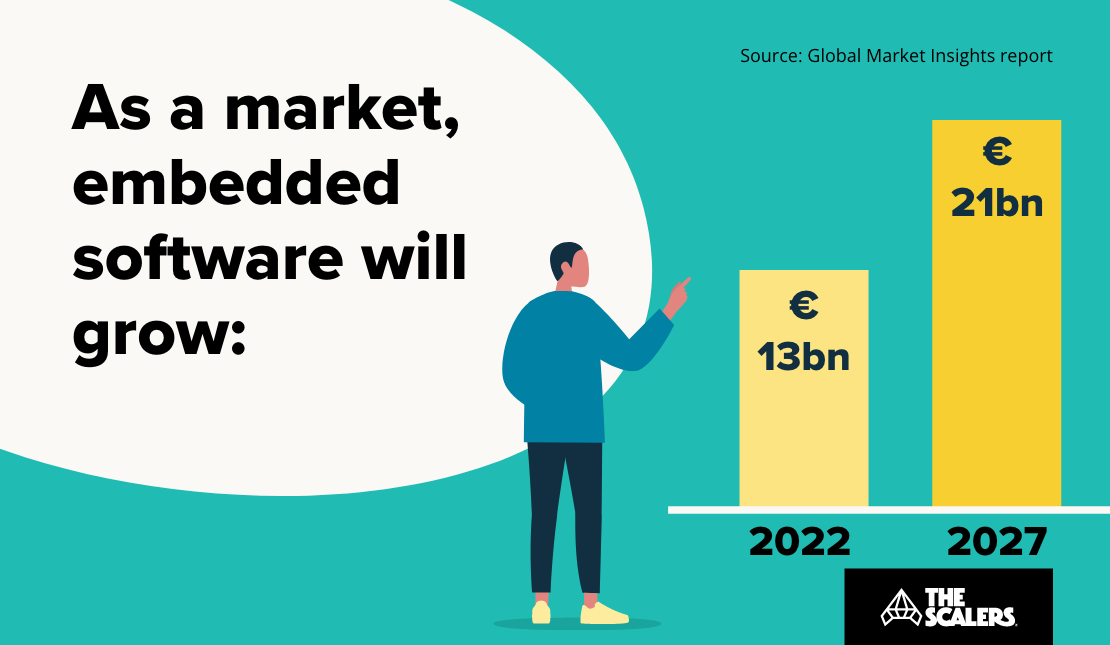 Hiring Offshore Embedded Engineers For Your Software Team