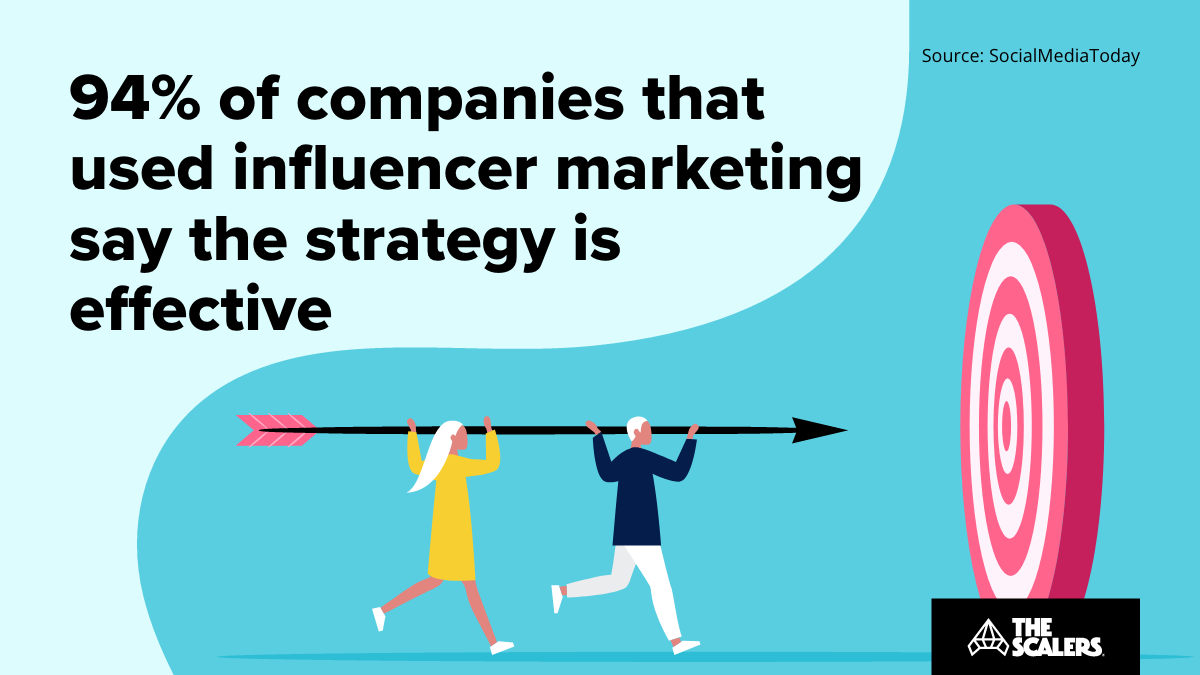 Tech Trends: The Rise of Influencer Marketing Tools