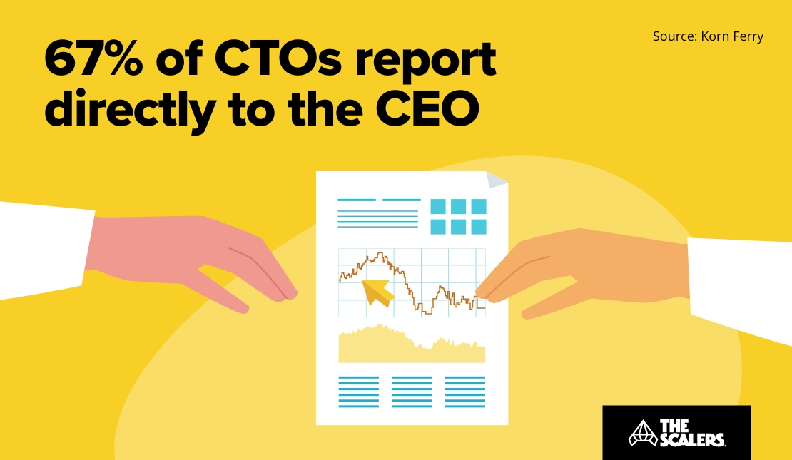 The Evolving Role of the CTO in the Age of Rapid Transformation