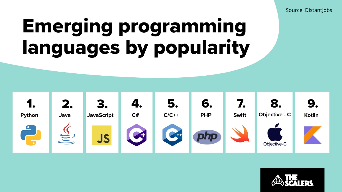 The 9 Top Programming Languages For Your Business