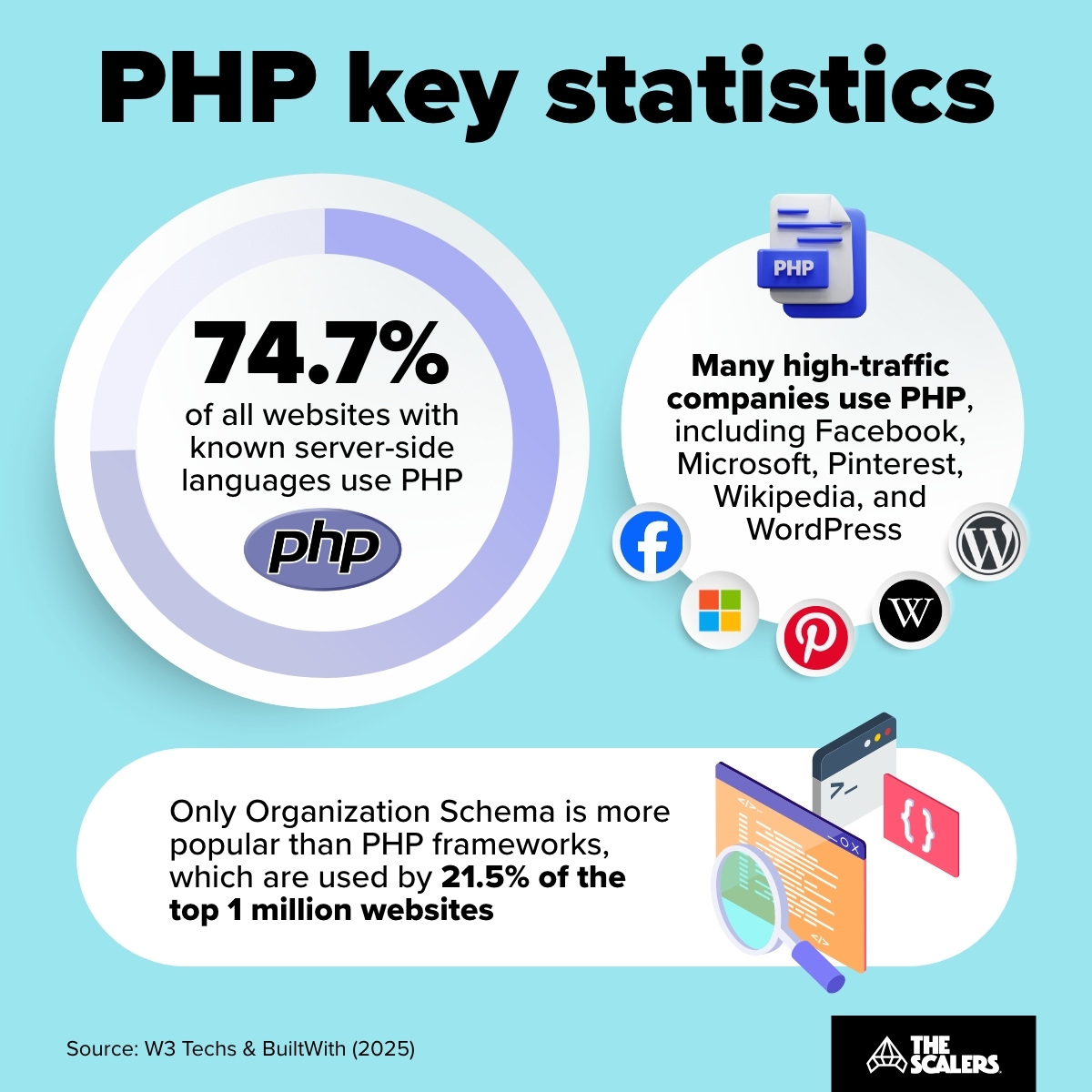9 Most Popular Programming Languages for Businesses in 2025