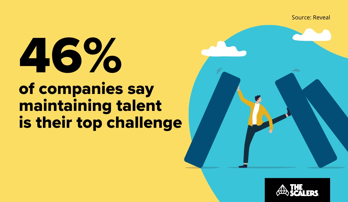 How Dedicated Offshore Teams Overcome The Top Sdlc Challenges