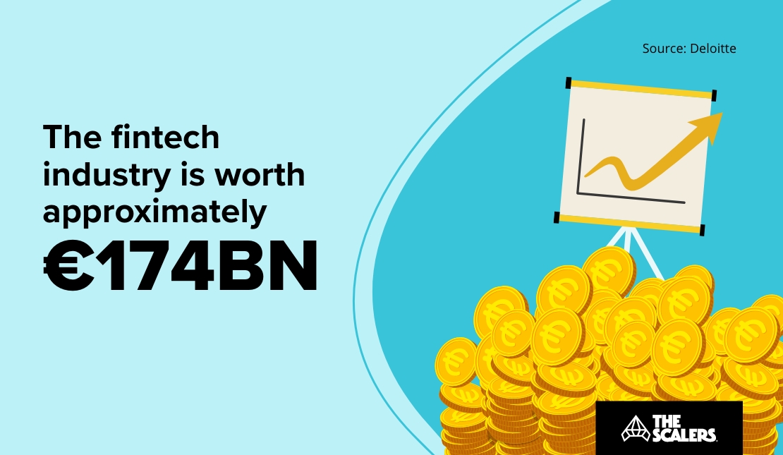 Digital Transformation in Fintech: Understanding its Impact