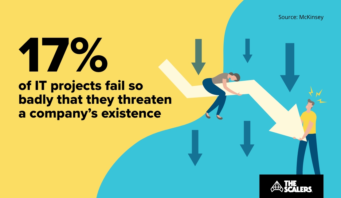 How Dedicated Offshore Teams Overcome The Top Sdlc Challenges