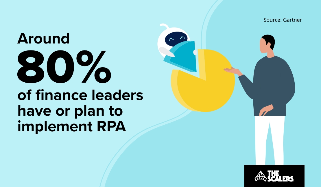 Digital transformation in fintech: understanding its impact