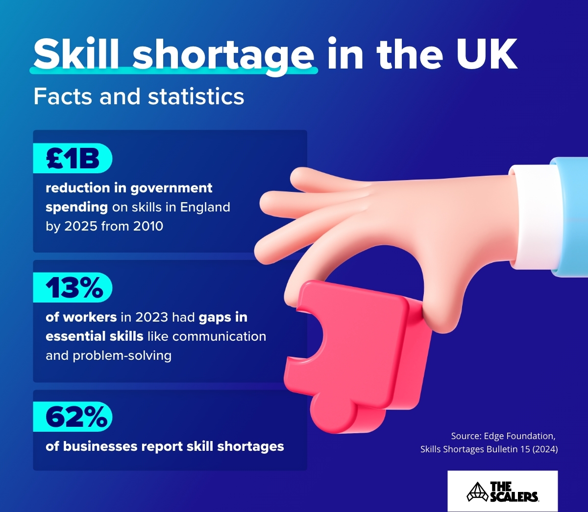 Skill Shortage in the UK: Can India Fill the Gap?