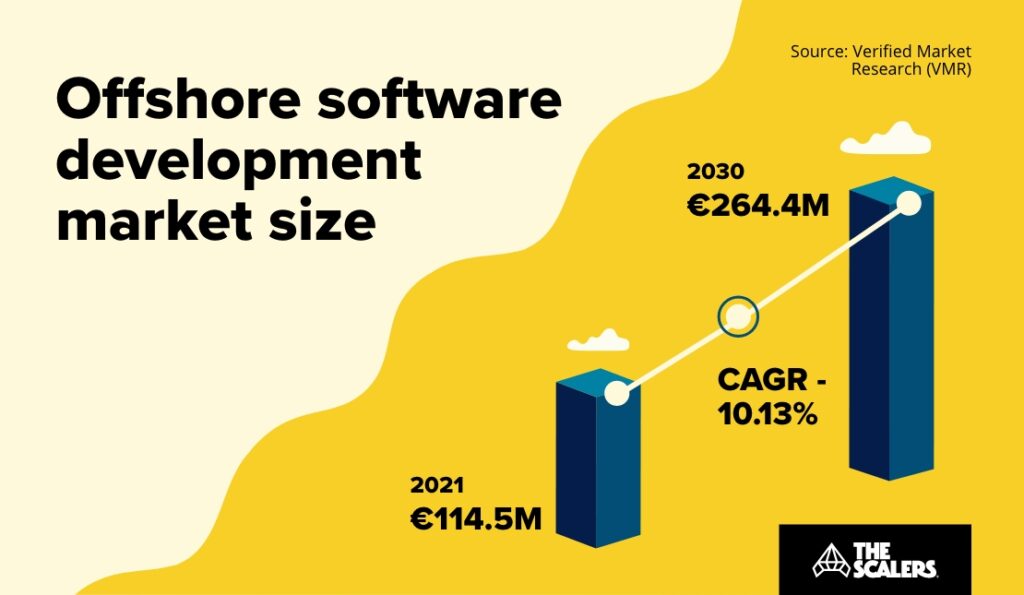 Top 33 Best Offshore Development Companies