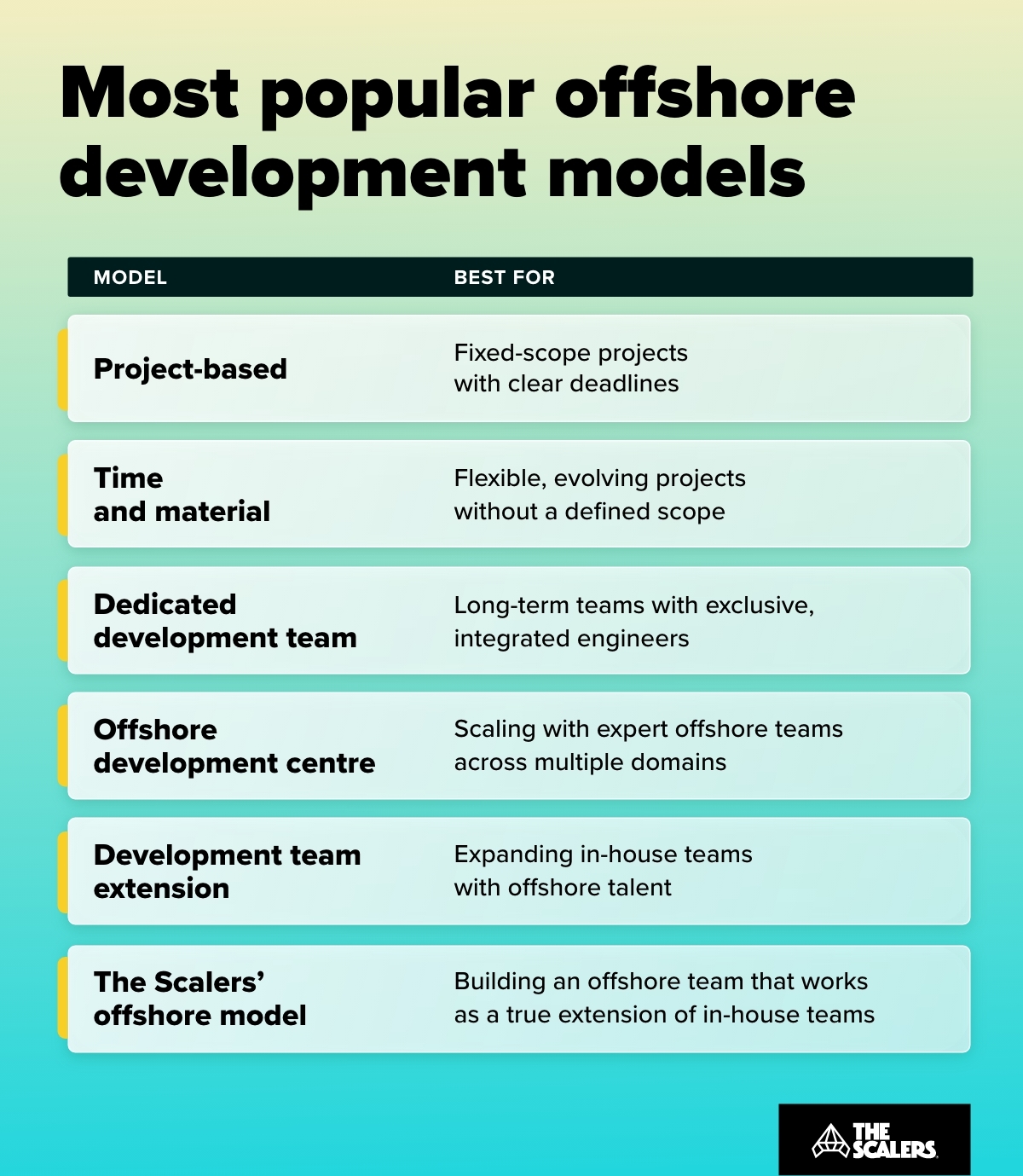 Top 6 Offshore Development Models: Which Is Right for You?
