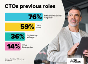 CTO vs CIO vs VP of Engineering: Key Differences