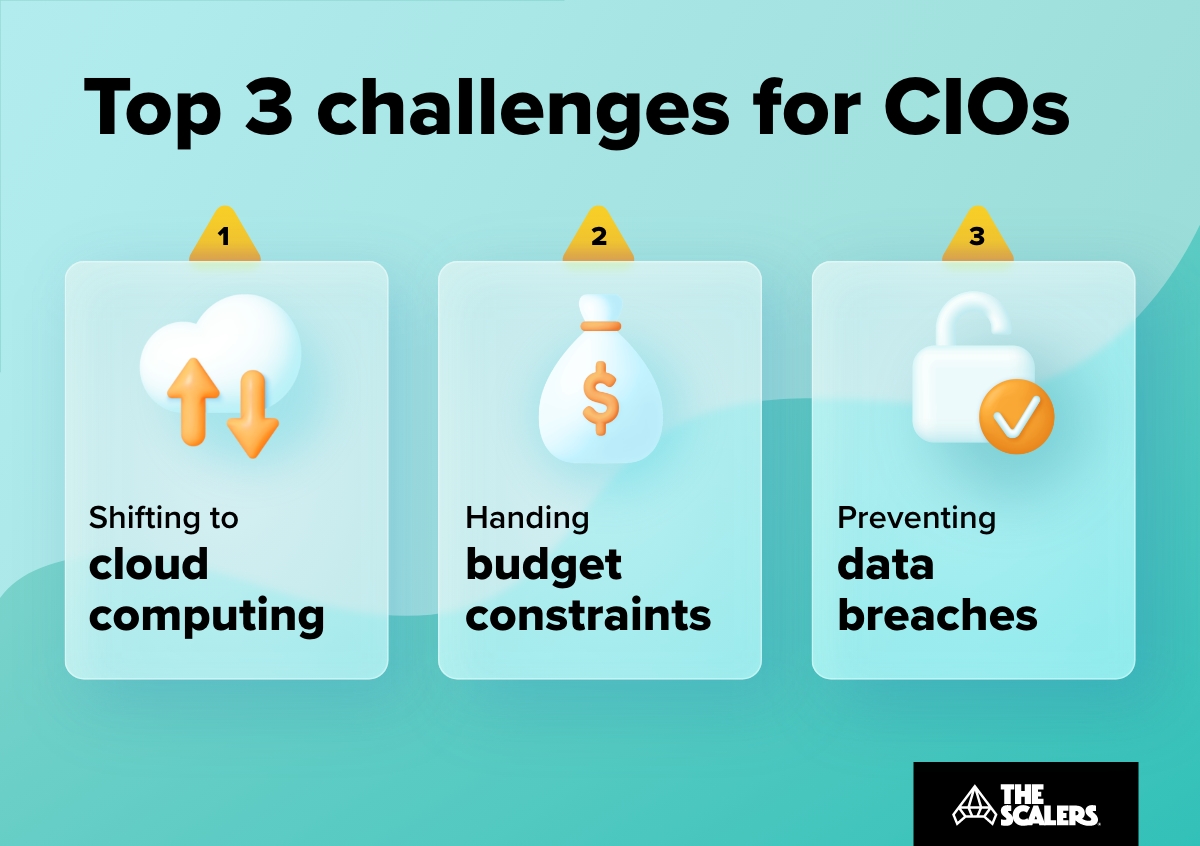 Today's Top 3 Challenges for CTOs and CIOs
