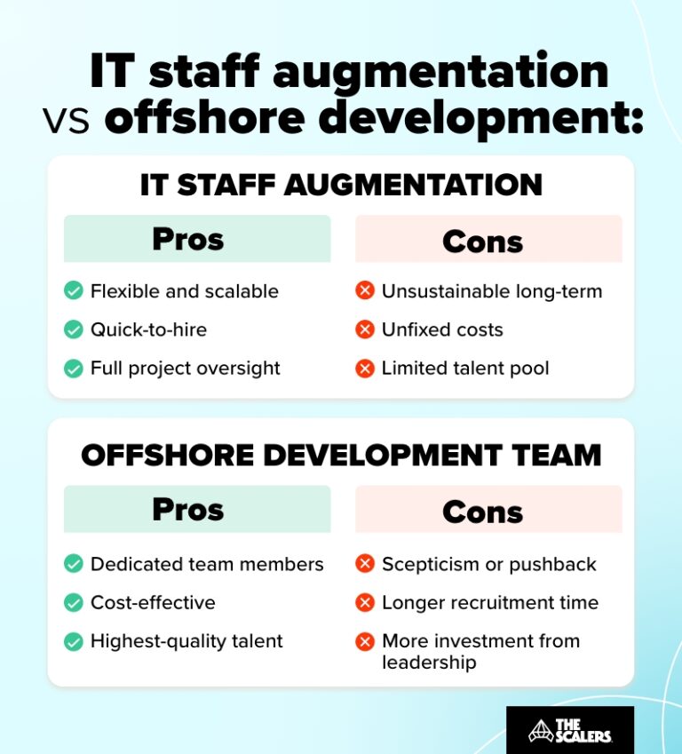IT Staff Augmentation vs Offshore Development: The Better Model?