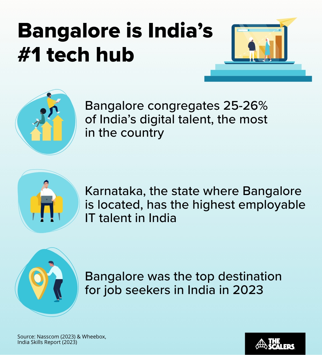 Guide to Setting up an ODC Team in India