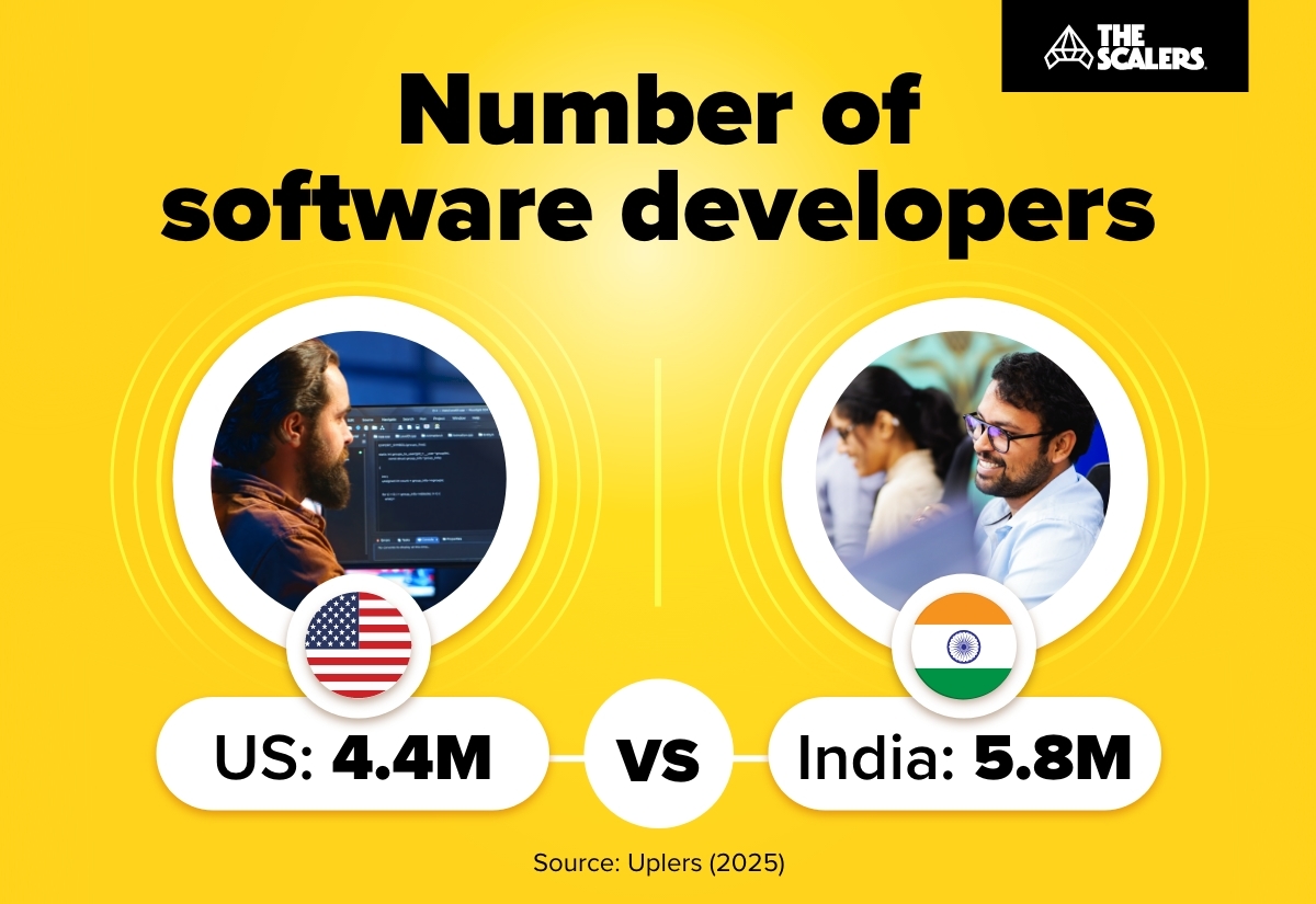 How Many Software Engineers Are in the US?: Updated Data