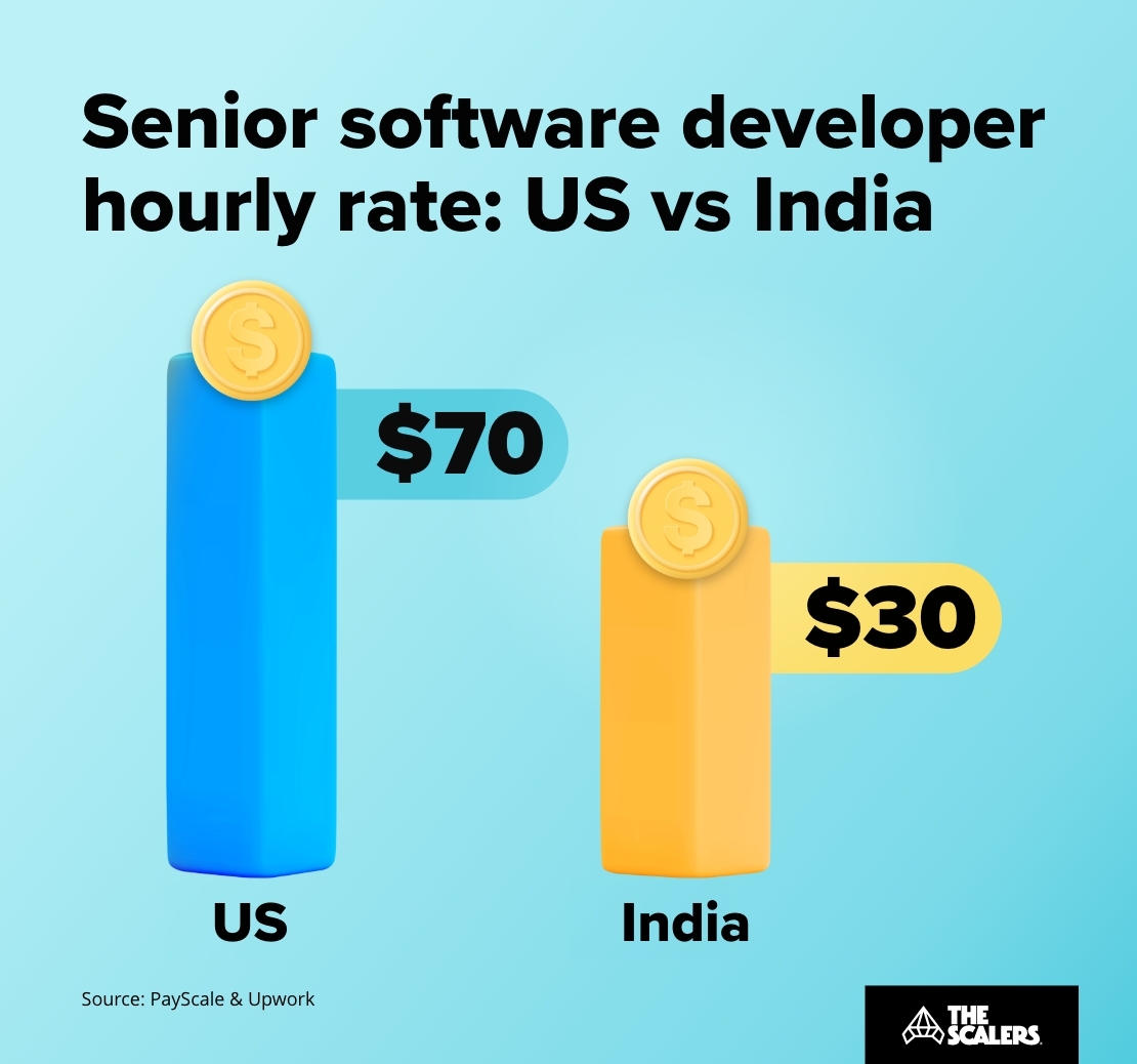 How to Hire Offshore Developers: Complete Guide For CTOs