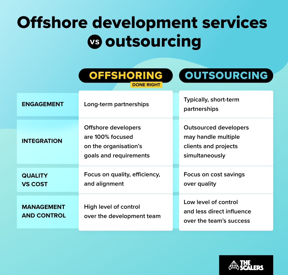 Offshore Development Services in India: The Ultimate Guide