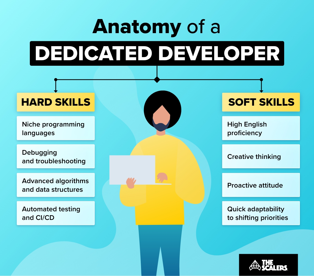 How to Hire Dedicated Developers: Find the Top 1% of Tech Talent