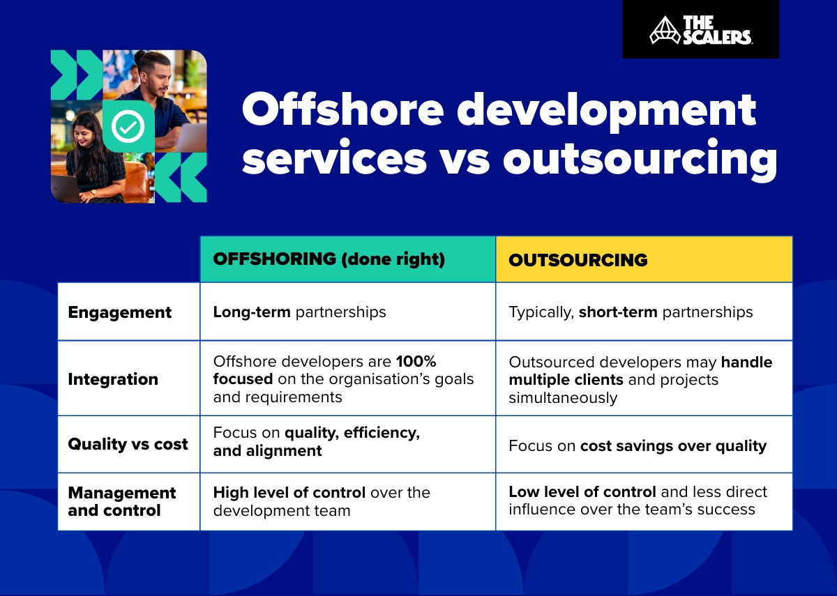 Offshore Development Services in India: How to Hire the Right Talent