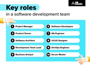 Software Development Team: Structure + How to Build It