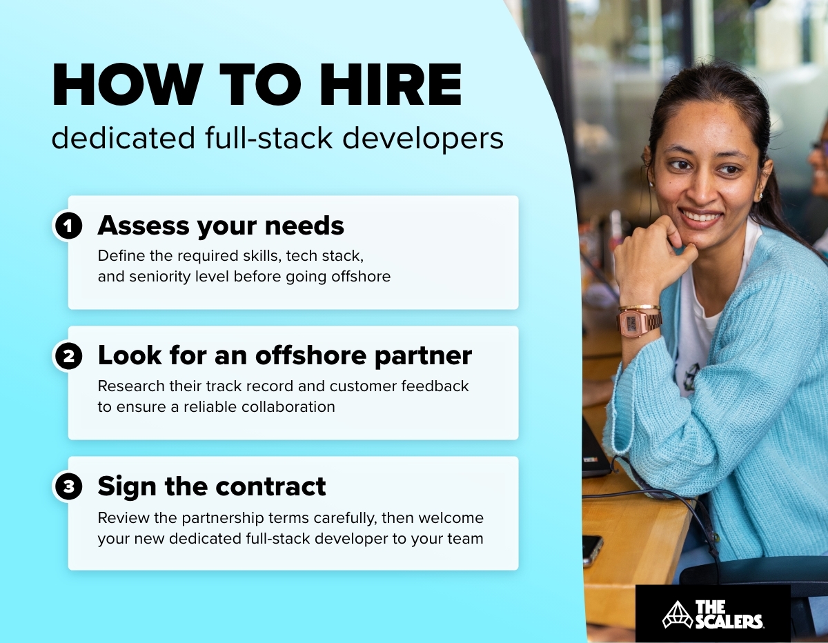 Hire a Dedicated Full-Stack Developer: Comprehensive Guide